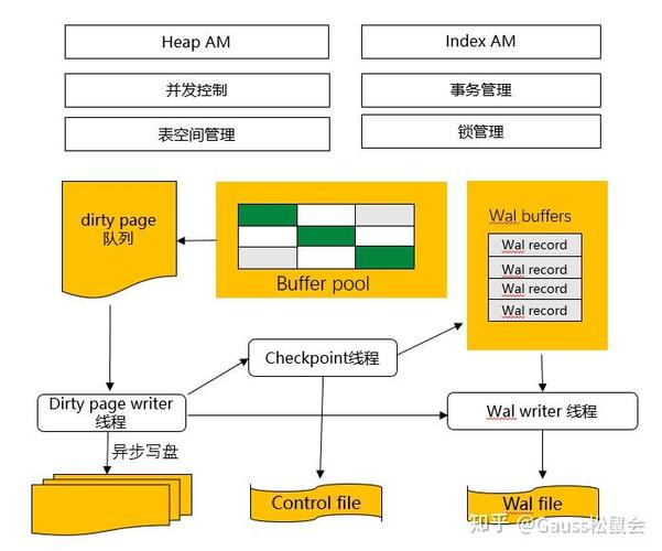 数据库主键和外键的作用