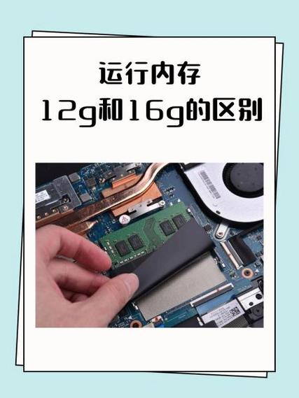 运行内存12G与16G的区别图标