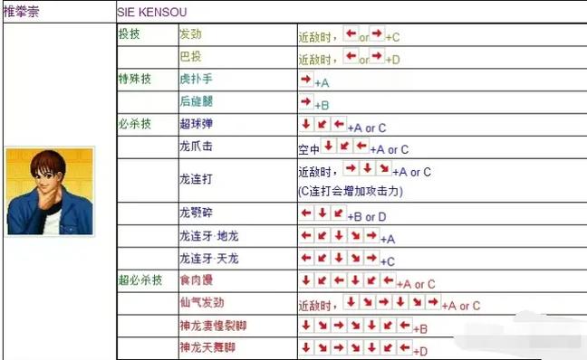 拳皇97风云再起七枷社出招表图标