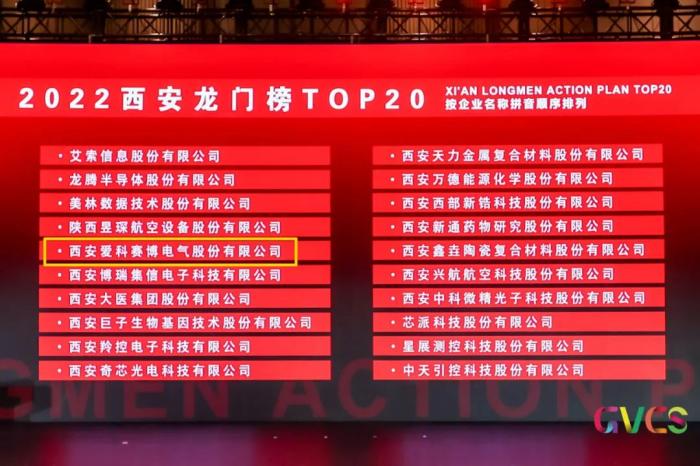赛博朋克里的公司排名截图
