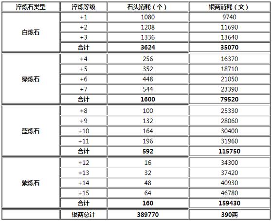 烟雨江湖刷80装备截图