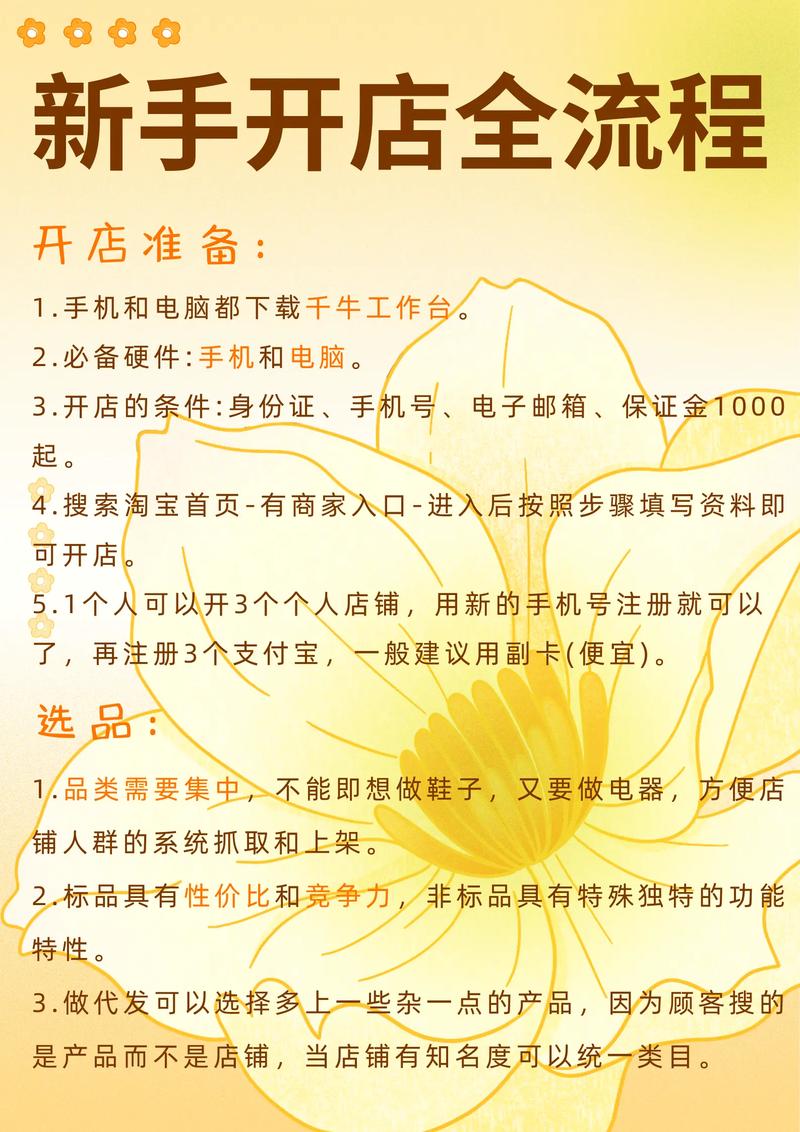 个人如何在淘宝上开店图标