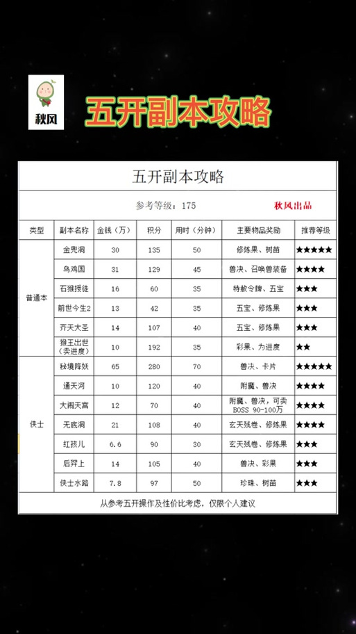 175级带4个109能杀副本吗截图
