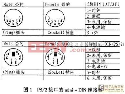 ps2接口图解图标