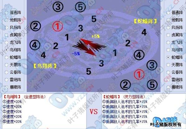 梦幻西游除了天阵还有什么阵好图标