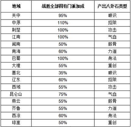 这就是江湖太极八卦盘攻略截图