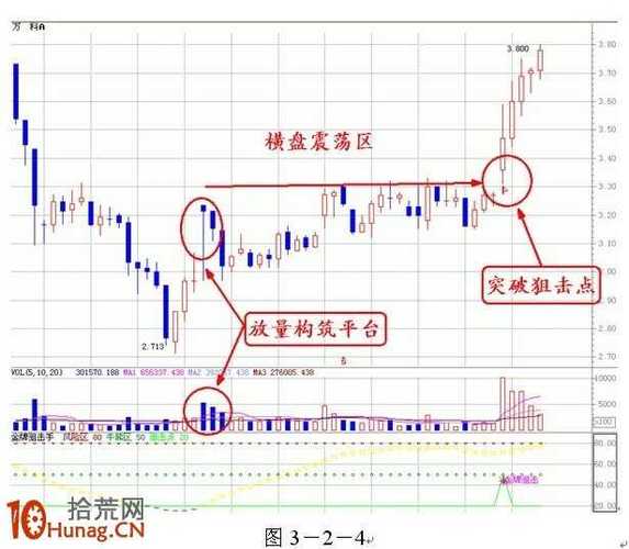 量能突破是什么意思图标