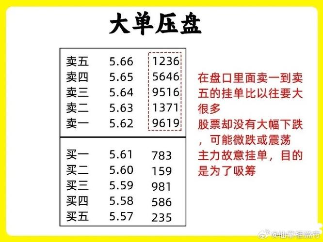 股票可以每天自动挂单吗截图