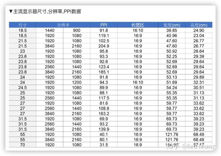 正常显示器分辨率多少合适图标