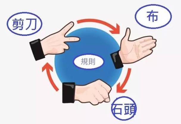 石头剪刀布理论图标
