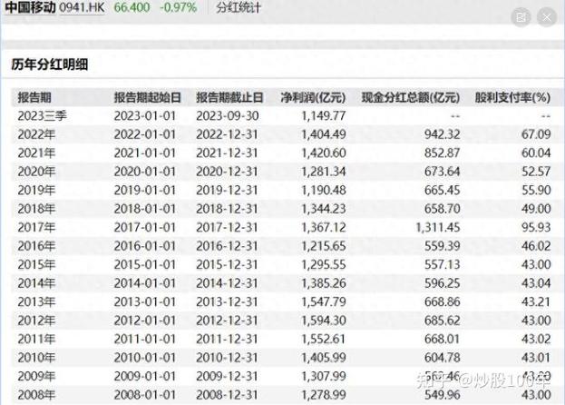 a股最优秀的100只股票截图