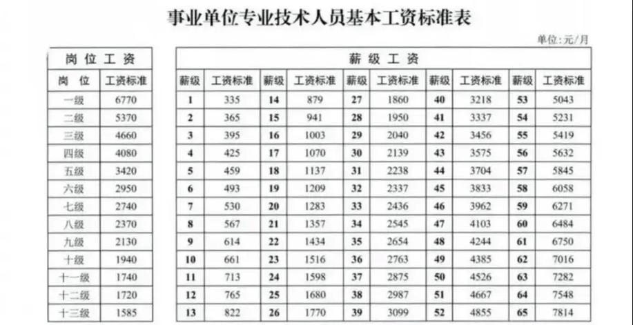 2026工勤工资一览表图标