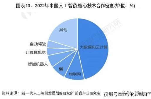 人工智能目前发展现状截图