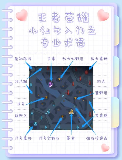 王者荣耀野怪名称图标