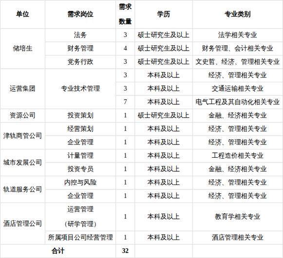 天津地铁招聘官网入口图标
