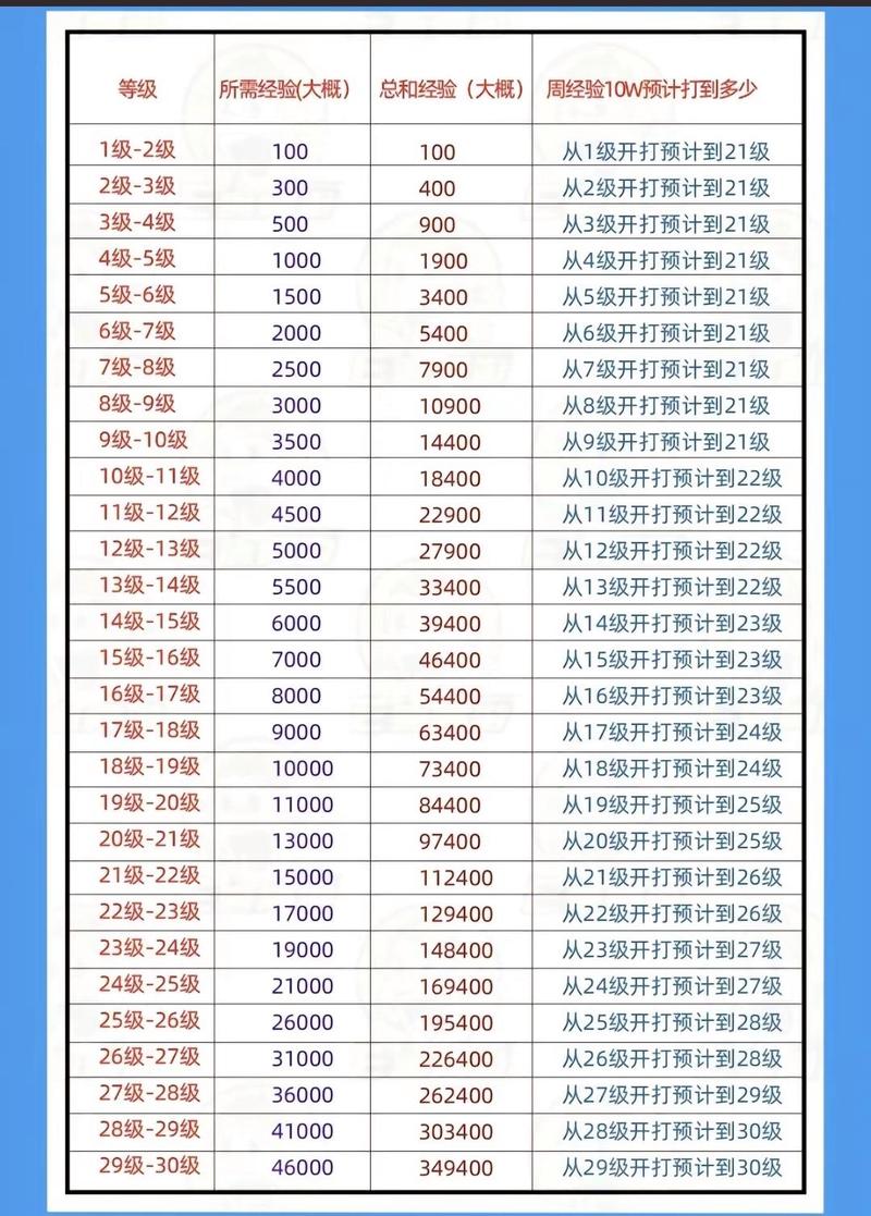 火山刷多少钱才到52级截图