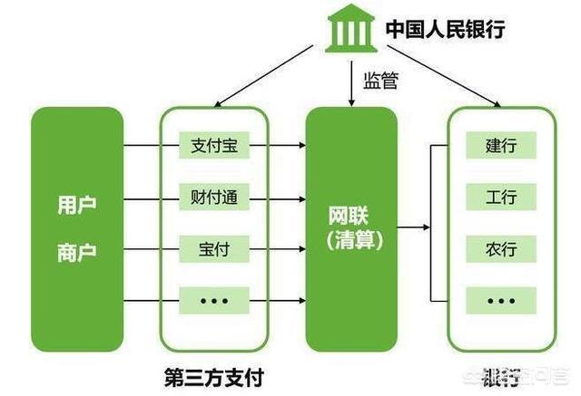建行怎么关闭第三方扣款图标