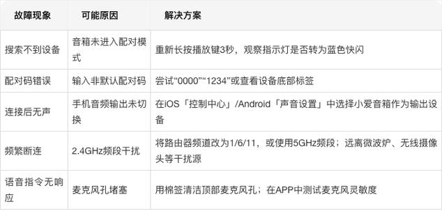 小爱音响怎么蓝牙配对截图