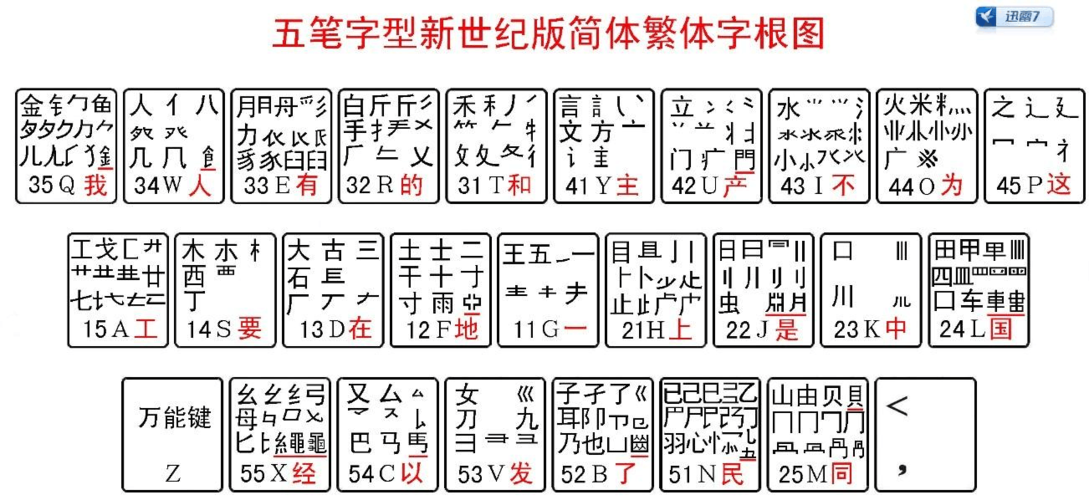 新世纪五笔字根表图标