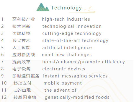 科技词汇有哪些图标