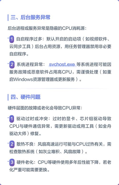 CPU负载高的原因图标