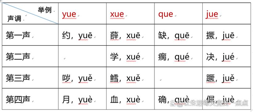 一二三四声调的符号图标