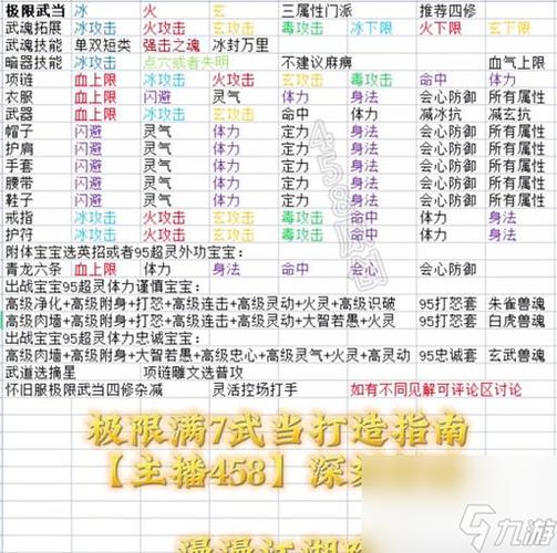 新天龙八部逍遥秘籍选择截图