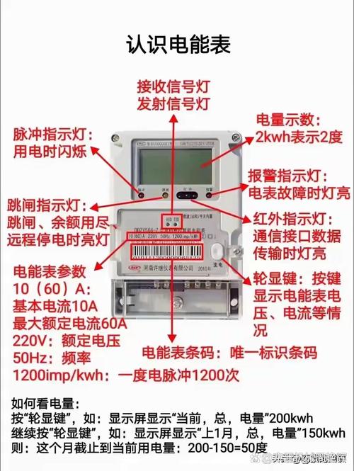 如何让电表走的慢教程图标