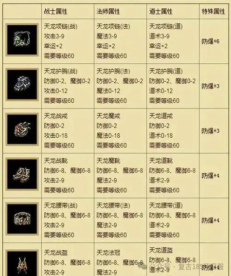 传奇法师圣言术对应等级怪图标