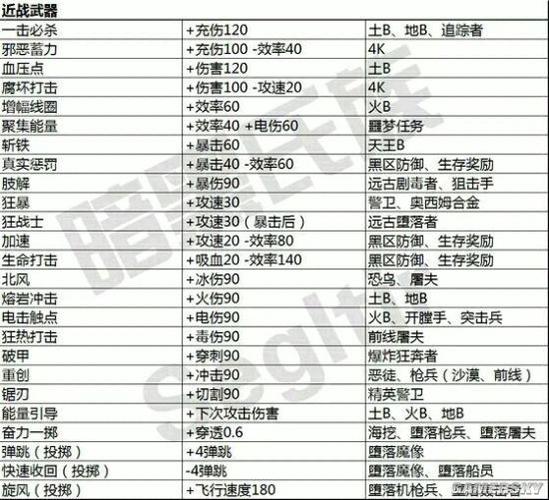 星际战甲虚空光体掉落图标