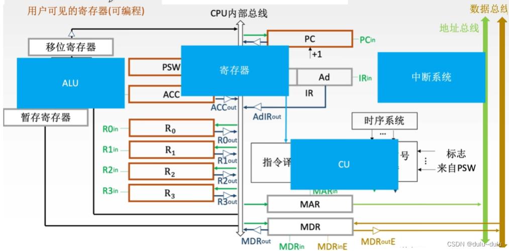 cpu由什么组成图标