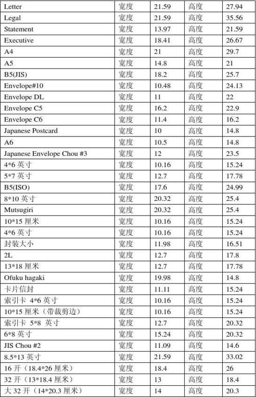 打印机纸张规格对照表截图
