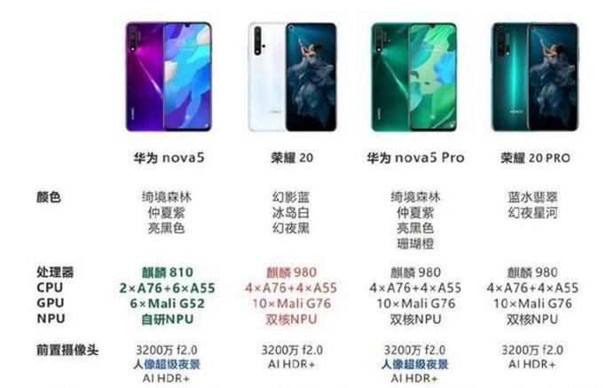 荣耀20和nova5哪个性价比高图标