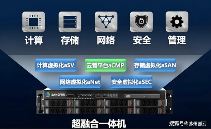 超融合一体机和服务器的区别图标