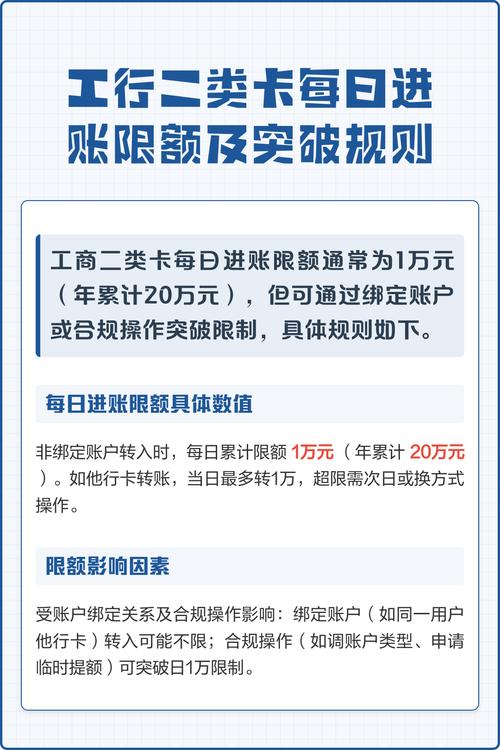 二类卡每天可以进账多少图标