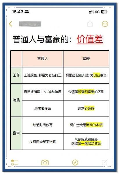 资本和资产的区别图标