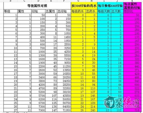 弹弹堂的精炼公式攻略截图