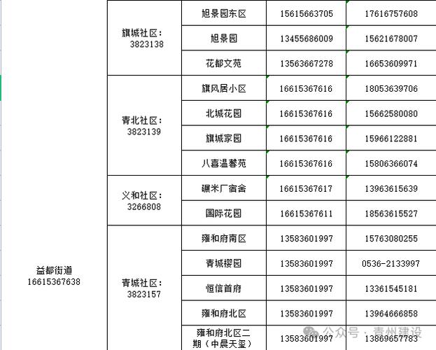 青州便民信息平台图标