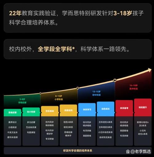 乐学100和学而思哪个好图标