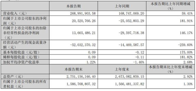 富满微2026年目标价图标