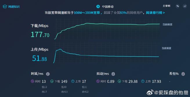 宽带200兆实际不到100兆图标