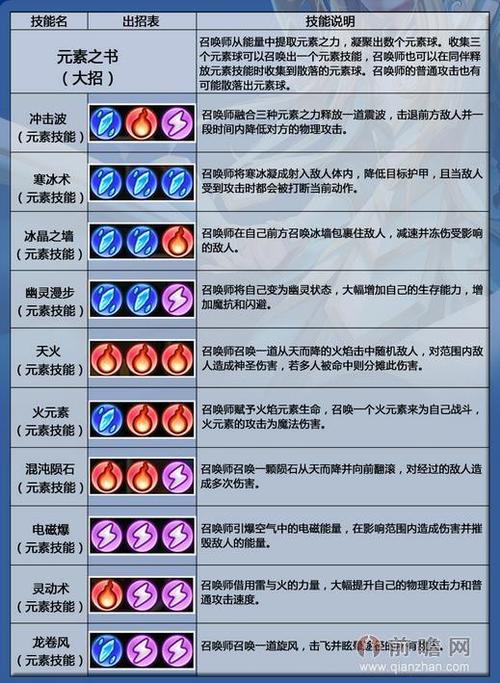 dota2技能介绍图标