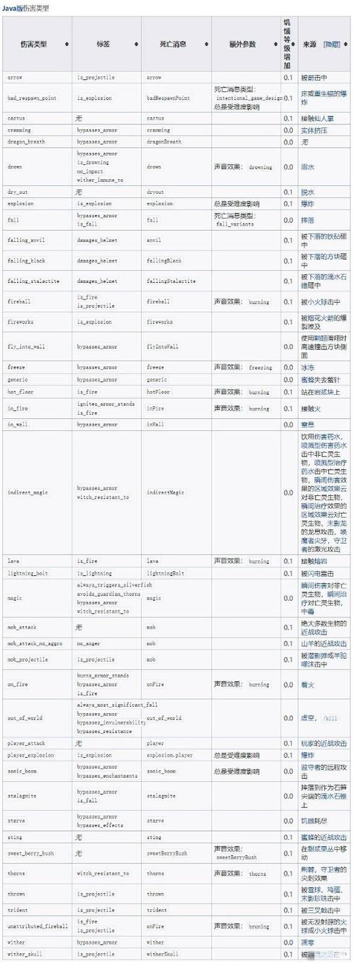 damage指令伤害类型图标