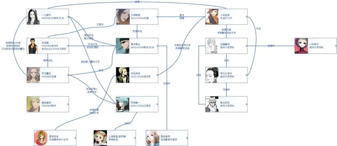 nana全部人物图鉴图标