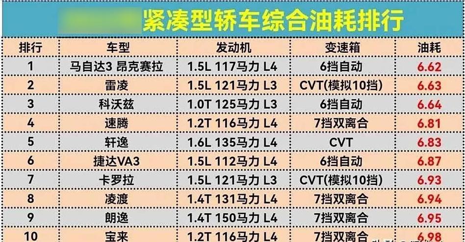 最省油的小轿车排名图标