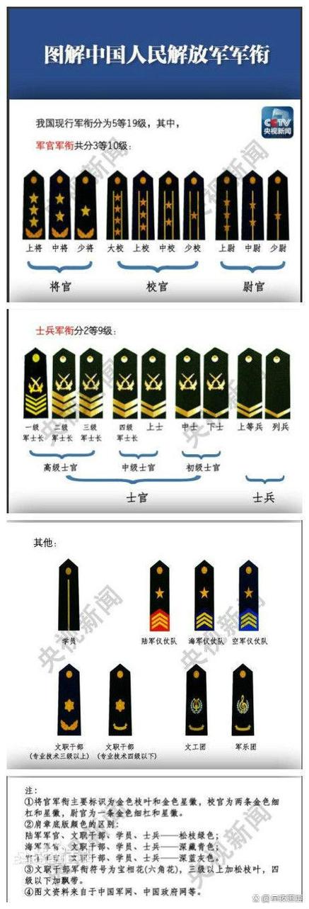怎么识别军衔截图