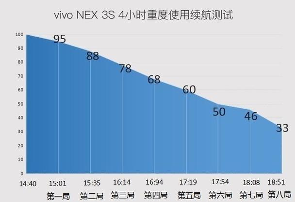 vivo显示帧数图标