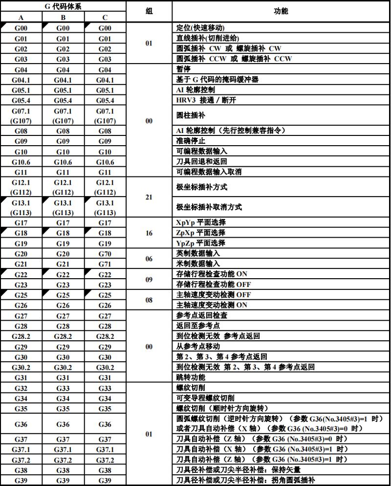 机友大师G码图标