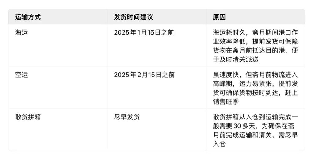 备货中还要多久发货图标