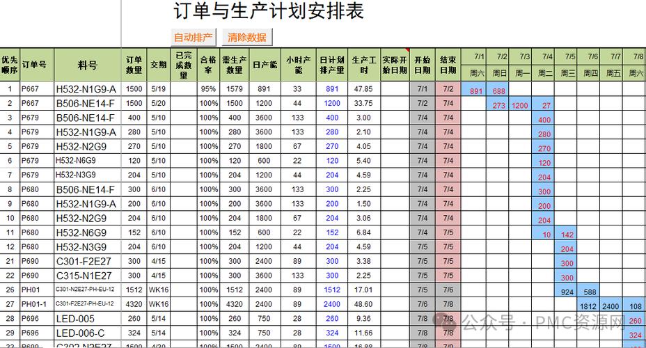 生产计划准确率计算公式.facca.中国图标